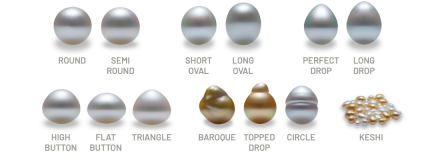South Sea Pearls & Grading - APJ Pearls