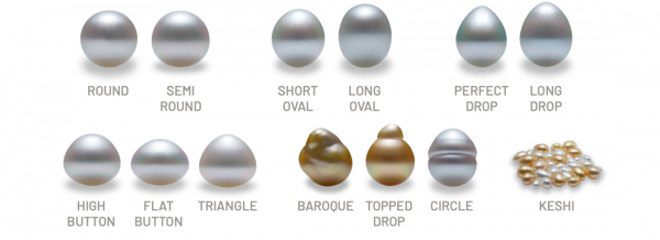 South Sea Pearls & Grading - APJ Pearls